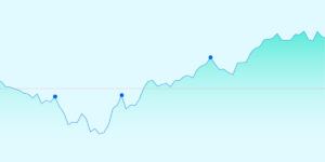 Buffett Indicator - Current Reading, Chart, Formula & What It is