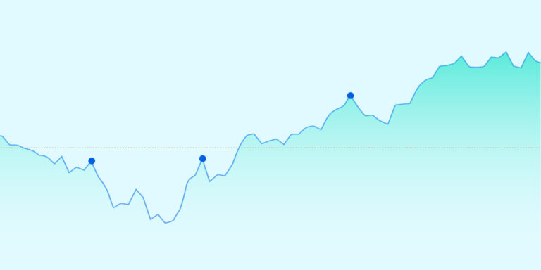 Buffett Indicator - Current Reading, Chart, Formula & What It is