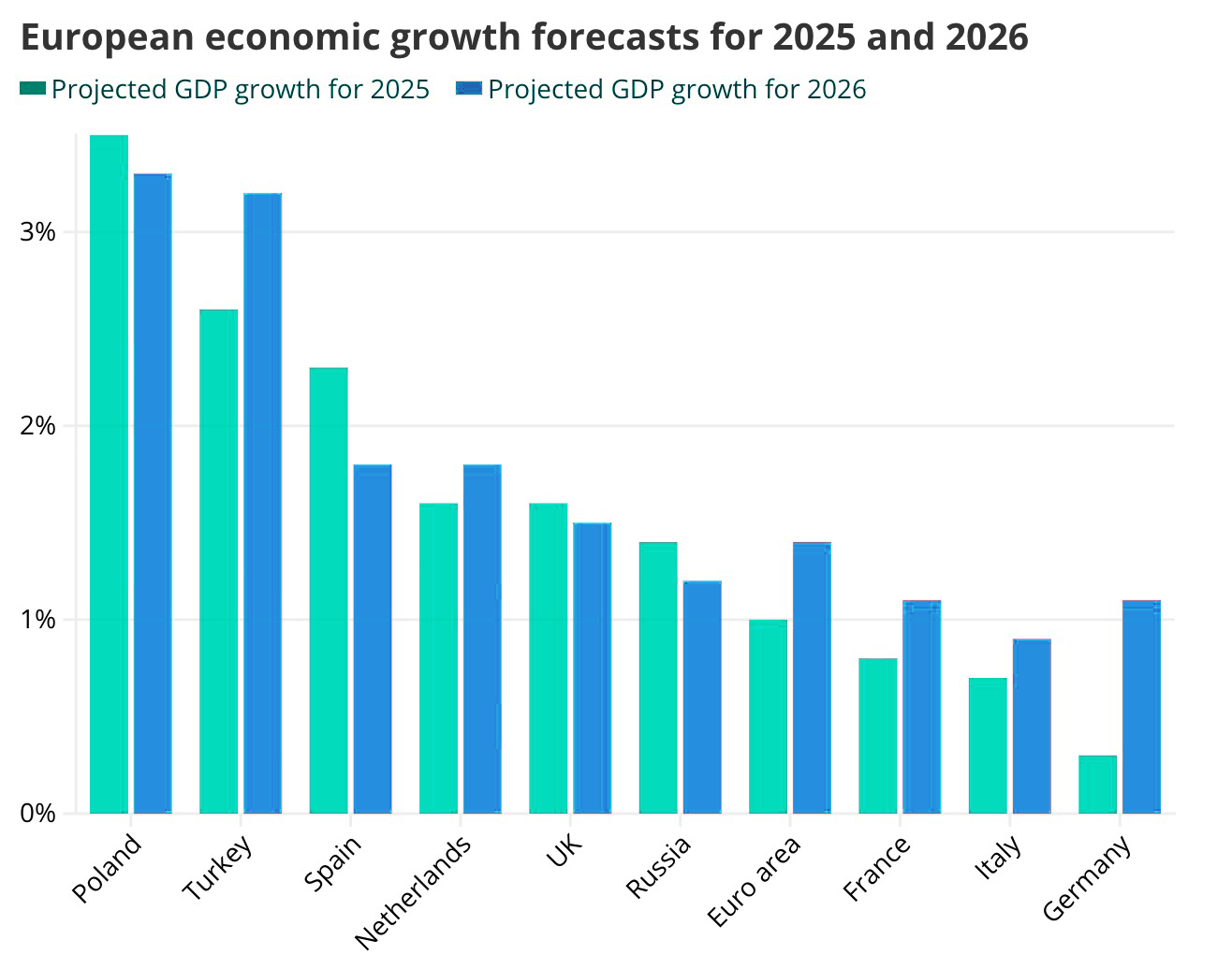 What Poland’s 2025 Market Surge Teach Us About Global Diversification ...