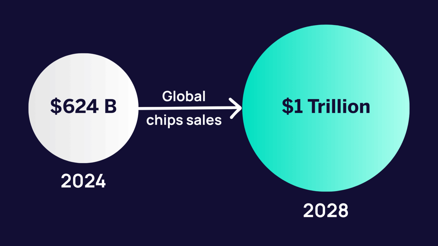 The Companies Making Nvidia's AI Chips Possible - appreciate