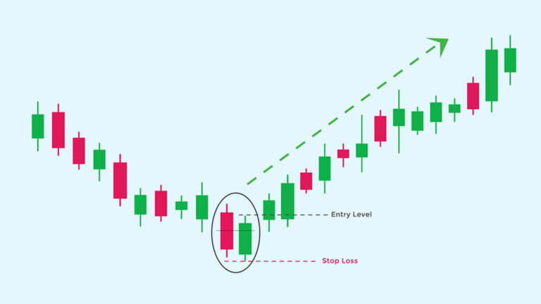 What Is Piercing Pattern & How Does It Work? - appreciate